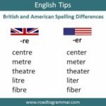English Grammar Rules with Examples–The Complete Guide - grammarcorners.com