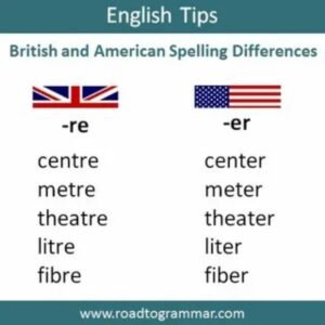English Grammar Rules with Examples–The Complete Guide - grammarcorners.com
