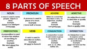 English Grammar Rules with Examples–The Complete Guide - grammarcorners.com