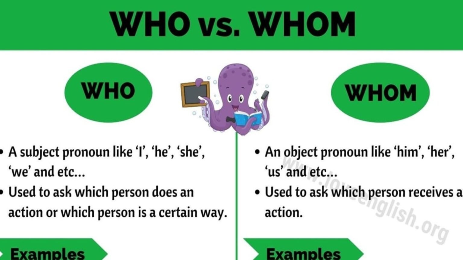 Who vs Whom Usage:A Simple Guide for Everyday English(2026 ...